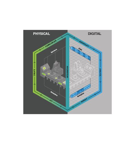 Exploring Digital Twins Part Azure DevKit And IoT Hub