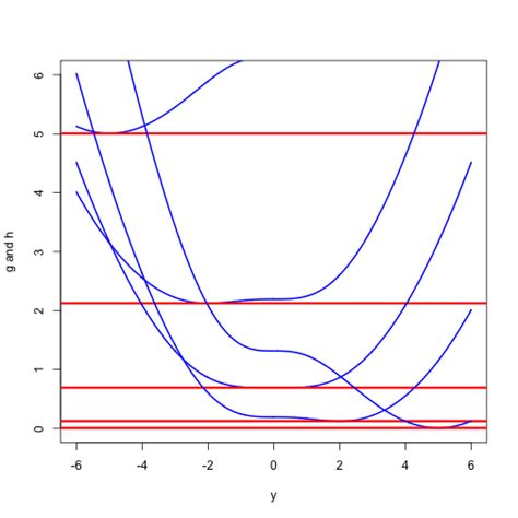 Majorization On A Set Block Relaxation Algorithms In Statistics Part Ii