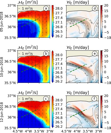 Diagnosis Of The Nonlinear Ekman Effects Evaluated On 5 10 And 12 Download Scientific Diagram