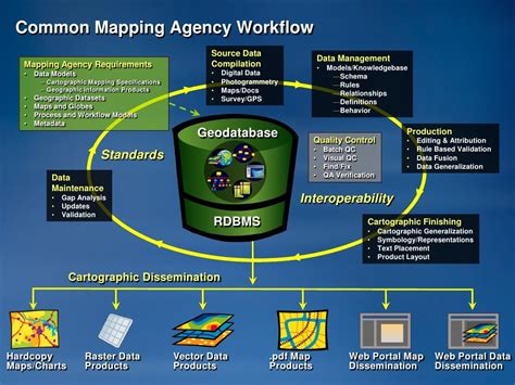 Esri Mapping And Charting Solution Arcgis 10 Production Mapping