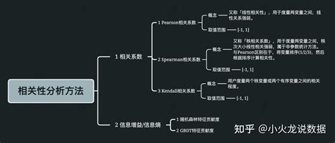 相关性分析竟能带来如此大的业务价值？ 知乎