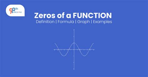 Zeros Of A Function