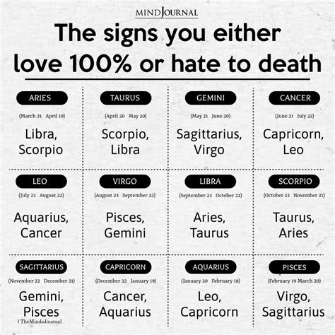 Zodiac Love Memes