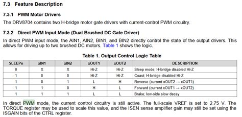 Drv8704 How To Activate Direct Pwm Input Mode Motor Drivers Forum Motor Drivers Ti E2e