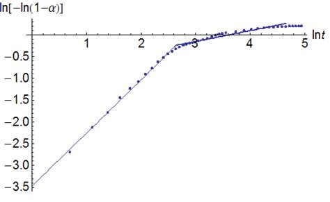 Export Rotated Text In Plot Cannot Be Copied To Ms Word