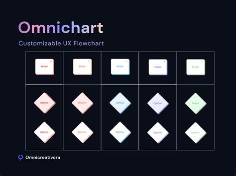 Omnichart UX Flow Chart Freebie For Figma And Adobe XD