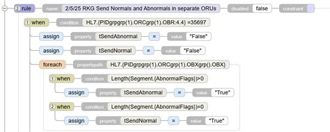 How To Check Repeating Segment Value In Business Rule Intersystems
