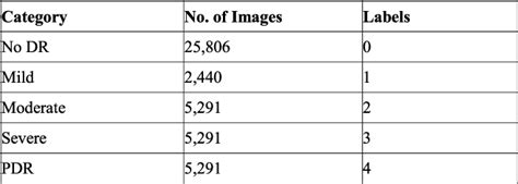 Table 1 From A Hybrid Convolutional Neural Network Model For Automatic