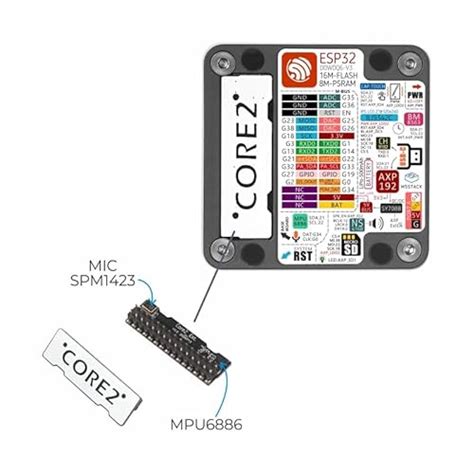 Aws Iotの使い方② M5stack Uiflowで簡単mqtt通信 遠隔操作 監視の方法 ロジカラブログ