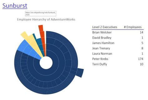 Exporting Ssrs Reports To Powerpoint