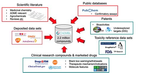Github Shalabs Computational Drug Discovery