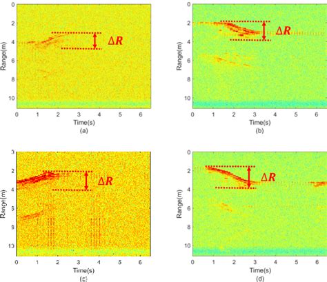 Figure 4 From A Millimeter Wave Radar Based Fall Detection System Utilizing Time Series