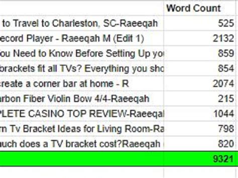 A Quick Turn Around Time Inclusive Of A Well Thought Out Plan Of Action Upwork