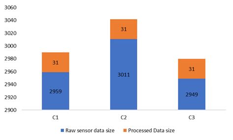 Data Comparison From The Dataset Download Scientific Diagram
