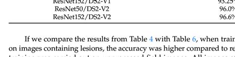 Classification Results For Test Dataset Based On Lesions Download