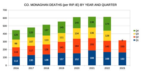 Monaghan Archived Rip Counties