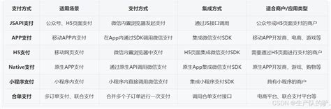 Springboot 对接微信native支付在线支付 微信商户 在线商城 扫码支付 Csdn博客