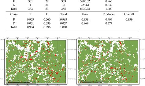Figure 8 From Use Of Sar And Optical Time Series For Tropical Forest