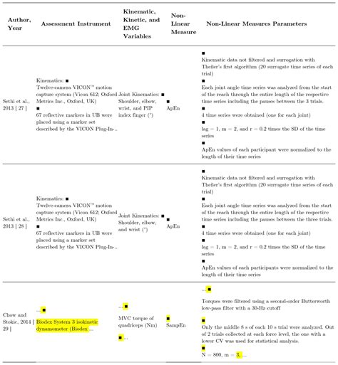 Isokinetic Dynamometer Biodex System 3 Biodex Medical Bioz