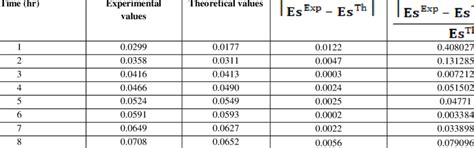 Average Absolute Relative Deviation Values Download Scientific Diagram