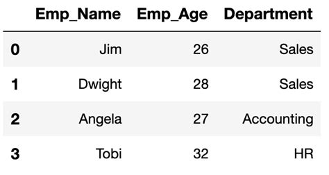 pandas find column names that start with specific string data