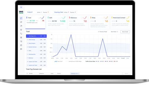 Dnssense Alternatives Top 8 Dns Resolvers And Similar Apps Alternativeto