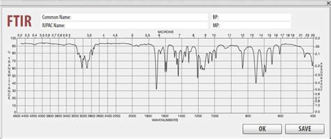 Solved Ftir And Nmr Spectra After Completing A Reaction And