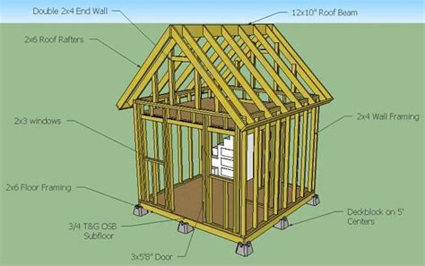 Inspiration For My 10x10 Cabin Design Roffgridcabins