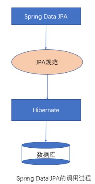 Springdata Jpa的实现过程oceanstar的学习笔记的博客 Csdn博客jpa实现方式