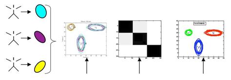 The Esad Architecture For Detecting Anomalies In Wireless Sensor