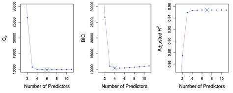 best subset selection — stats 202