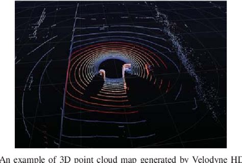 Figure 1 From Lidar Based Real Time Multiple Vehicle Detection And