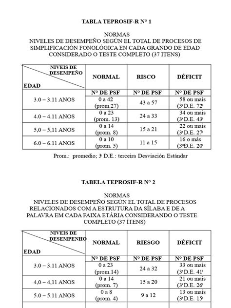 Pontuações Do Teste De Avaliação Da Linguagem Pdf