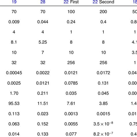 Parameters From Previously Published Ledld Based Pa Systems