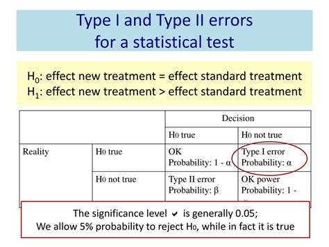 ppt help statistics multiple testing problems and some solutions