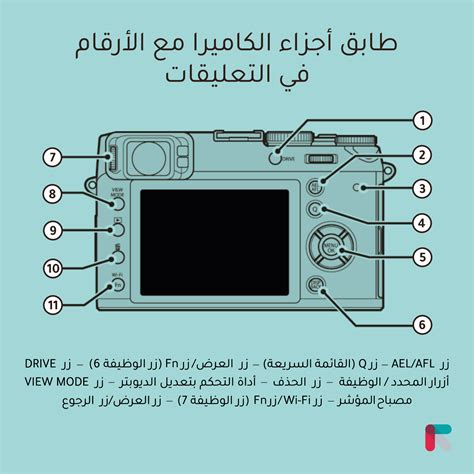 Edraak هل تمكنتم من معرفة جميع أجزاء الكاميرا؟ سجلوا في