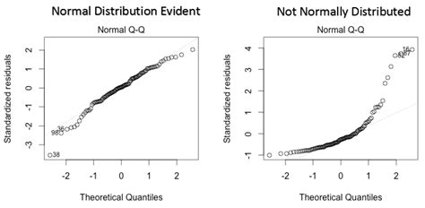 Assumptions Of Linear Regression