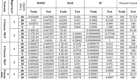 Error Values In Predicting Experimental Data Using Optimal Artificial Download Scientific