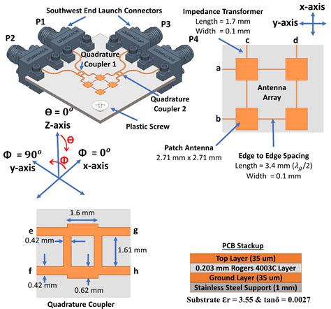 Sensors Free Full Text A 28 Ghz 2 × 2 Antenna Array With 10 Beams