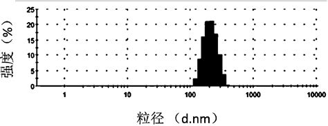 Galactosamine And Polydopamine Modified Liver Cancer Targeting Nanoparticles As Well As