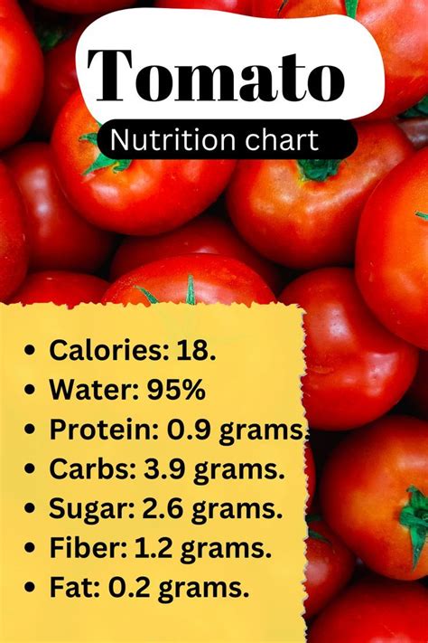 Tomato Nutrition Chart
