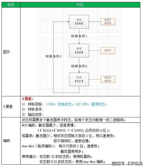 【教程】数电基础与verilog设计 Verilog语言教程 Fpga项目外包fpga程序设计开发fpga开发板 明德扬科教