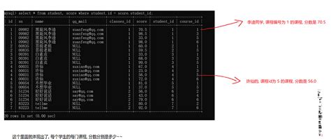 Mysql联合查询多表查询 Csdn博客