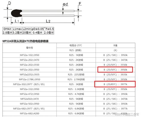 学会如何使用热敏电阻 如果热敏电阻器的阻值没有原理图规定的阻值电路中其他元器件的参数应该怎样调 csdn博客