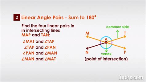 Linear Pair