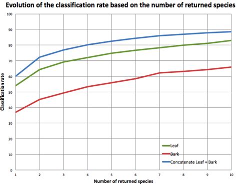 Classification Results With Svm Classifier Download Scientific Diagram