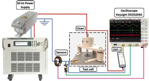 Schematic Diagram Of The PD Experimental Setup Download Scientific Diagram