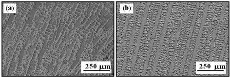 Corrosion Behavior Of Inconel 625 Coating Produced By Laser Cladding
