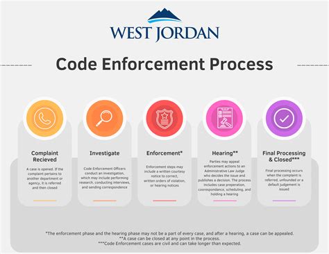 Code Enforcement West Jordan City