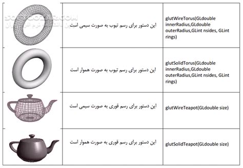 دانلود راهنمای Opengl دانلود کتاب آموزش نرم افزار Opengl به زبان فارسی سافت گذر